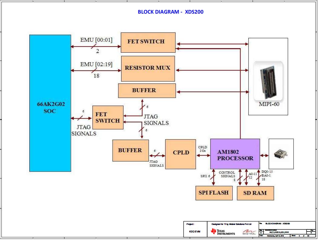 Jeking printed circuit board assembly TIDEP0069 | PCB/ PCBA | Jeking
